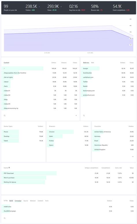 fathom analytics doylestown web design dba dtown web
