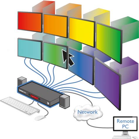 adder ccs pro8 8 port command and control switch usb with free flow