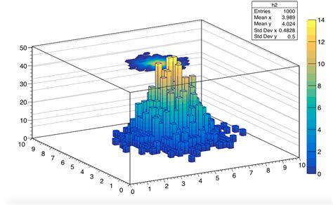 Plotting 2d Histogram As A Plane Under A 3d Histogram Root Root Forum