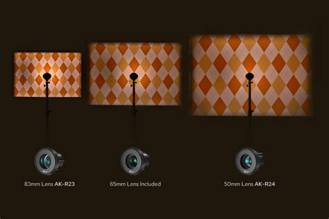 Godox ανακοίνωσε το νέο Flash Projection Attachment Godox Ak R21