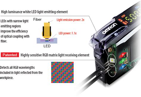 Omron Color Mark Sensors
