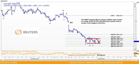 Cbot Soybeans Look Neutral In 12 35 1 2 To 12 49 3 4 Range