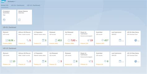 Udi Eudamed Solution As Sap Add On By Europe It Consulting