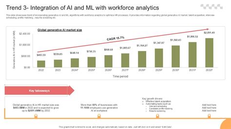 Leveraging Workforce Analytics Trend 3 Integration Of Ai And Ml Ppt