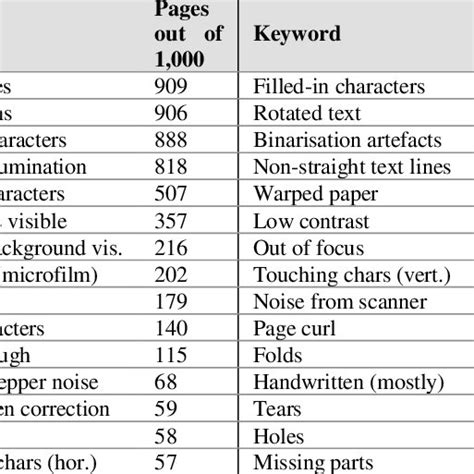 Illustration Of Template Matching Download Scientific Diagram