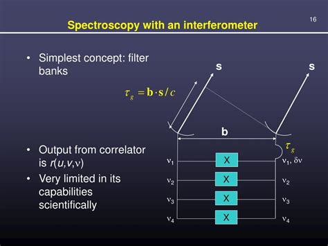 Ppt Spectral Line Observing I Powerpoint Presentation Free Download