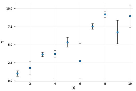 FittingObjectiveFunctions FittingObjectiveFunctions Jl