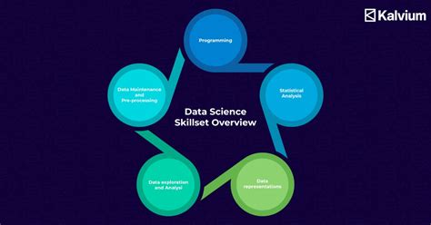 Data Science Vs Machine Learning The 2023 Trend