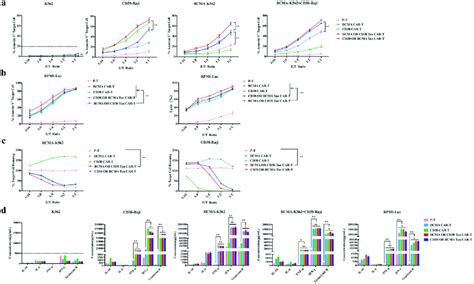 The Specific Cytotoxicity Of Tan Car T Cells After Antigen Stimulation