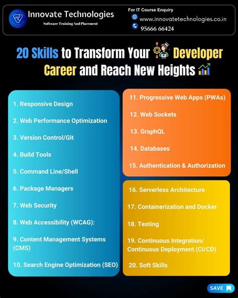 How Do I Start Learning Full Stack Development By Jph Medium