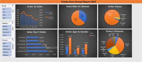 Pallavi Kohadkar On Linkedin Businessanalysis Dataanalysis