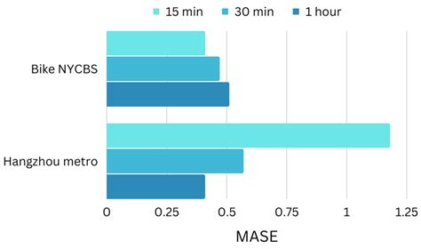 A Spatial Temporal Graph Convolutional Recurrent Network For