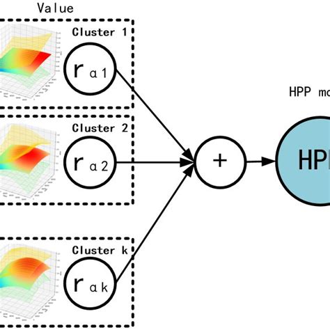 The Aggregate Process Download Scientific Diagram