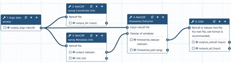Hands On Analyse Argo Data Analyse Argo Data Climate