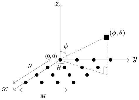 2-D Unitary ESPRIT-Like Direction-of-Arrival (DOA) Estimation for ...