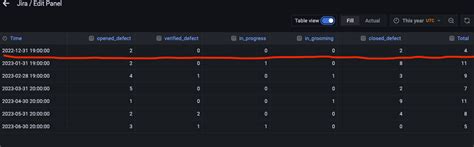 Timegroup Doesnt Work Correct Grafana V826 Time Series Panel