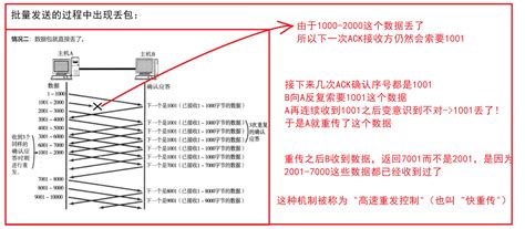 JavaEE网络原理 TCP协议十个核心机制的易懂图文详解确认应答超时重传连接管理滑动窗口流量控制拥塞控制延时应答捎带