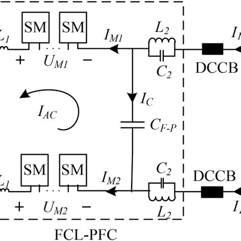 Dcpfc With Fault Limitation Capability Download Scientific Diagram