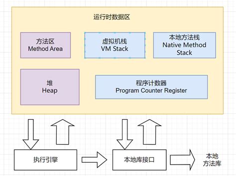 java内存区域与分配策略 strind 博客园