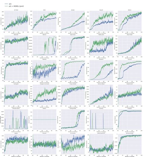 Unsupervised Video Object Segmentation For Deep Reinforcement Learning