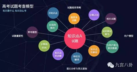 大数据书 大数据 大数据分析 第2页 大山谷图库