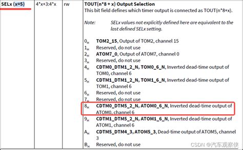 Autosar Pwm配置详解 Davinci Cfg配置pwm不同步 Csdn博客