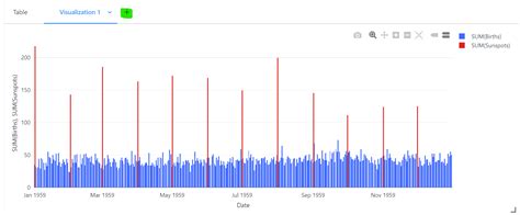 Graphing In Databricks Justins Blog