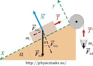 A Box On An Inclined Plane With A Pulley Collection Of Solved Problems