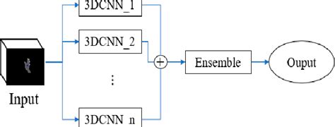 figure 9 from real time hand gesture spotting and recognition using rgb