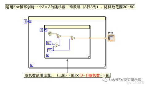 【labview懒人系列教程 小白入门】119labview簇的运用51cto博客labview簇