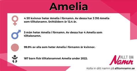 Amelia Statistik Betydelse Popularitet Allt Om Namn Din Guide