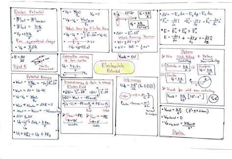 SOLUTION Neet Jee Class Th Phy Formula Studypool