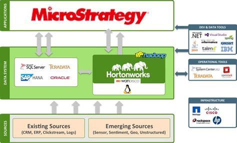 Microstrategy Jennine Huang