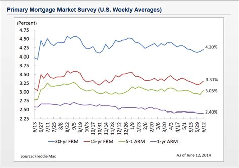 Mortgage Rate Predictions 2024 Eran Yvette