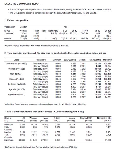 Minimizing Data Linkage Error In An Etl Pipeline Using R An