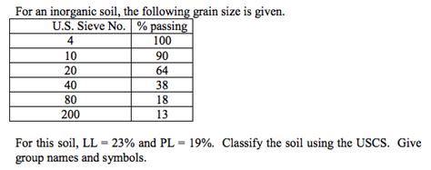 Solved For An Inorganic Soil The Following Grain Size Is Chegg