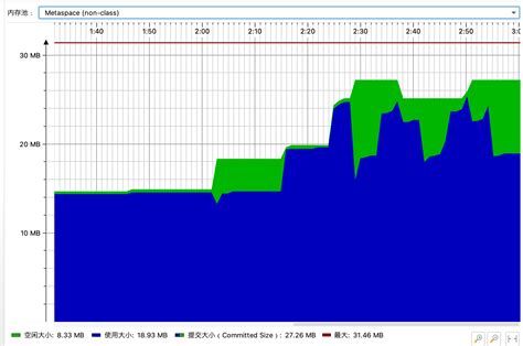 ChaosBlade Java 场景性能优化那些你不知道的事 ChaosBlade