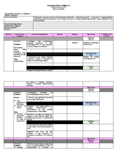 Curriculum Map Grade 8 Pdf