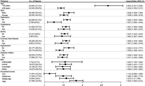 Forest Plot For Subgroup Analyses Based On Age Sex Systemic Download Scientific Diagram