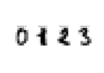 Recognizing Hand Written Digits Scikit Learn