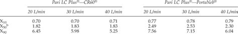 Particle Size Distribution Of Both Nebulizer Compressor Combinations M