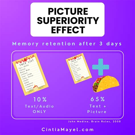 Data Visualisation Principles Dr Cintia Mayel