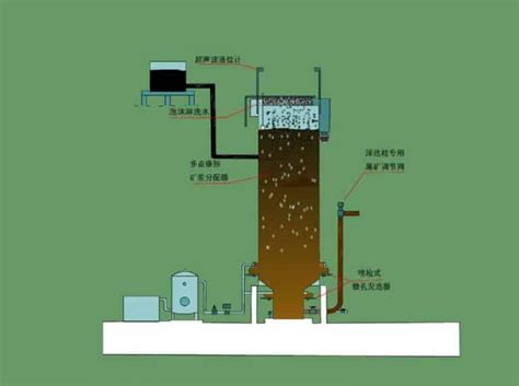 Flotation Column Zjh Minerals