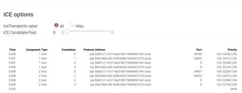 Setup Your Own Coturn Server Using Ec2 Muvi One