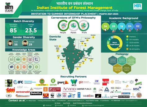 Vivek Hegde Posted On Linkedin