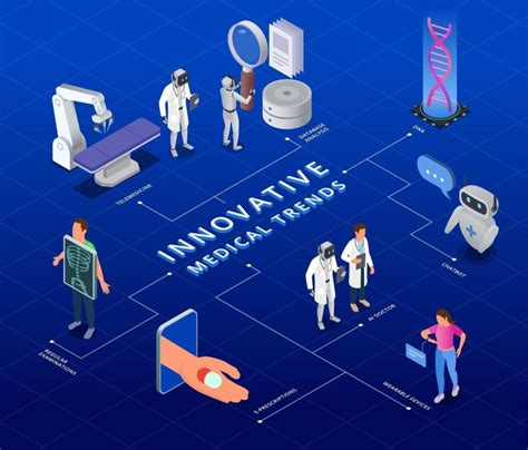 Artificialintelligence Techinnovation Codeex
