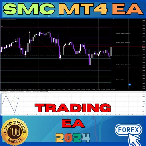 SMC Order Block EA Prop Firm Robot 2024 MT4 Forex Expert Advisor