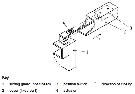 Interlocking Devices The Good The Bad And The Ugly