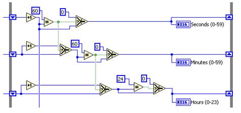 synchronizing dad s antique impulse clocks using labview fpga ni