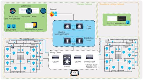 Deploying 90w Cisco Upoe With Cisco Catalyst 9000 Switches Deployment Guide Cisco